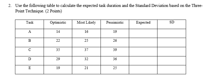 Solved Use the following table to calculate the expected | Chegg.com