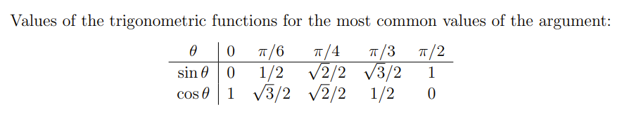 Solved (6) Write z in the polar form. You may rely on a | Chegg.com