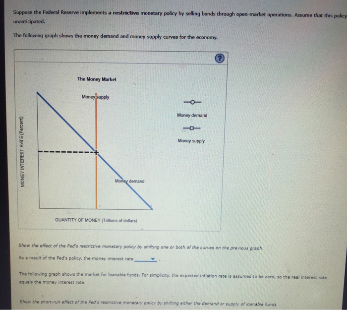 Solved Suppose the Federal Reserve implements a restrictive | Chegg.com