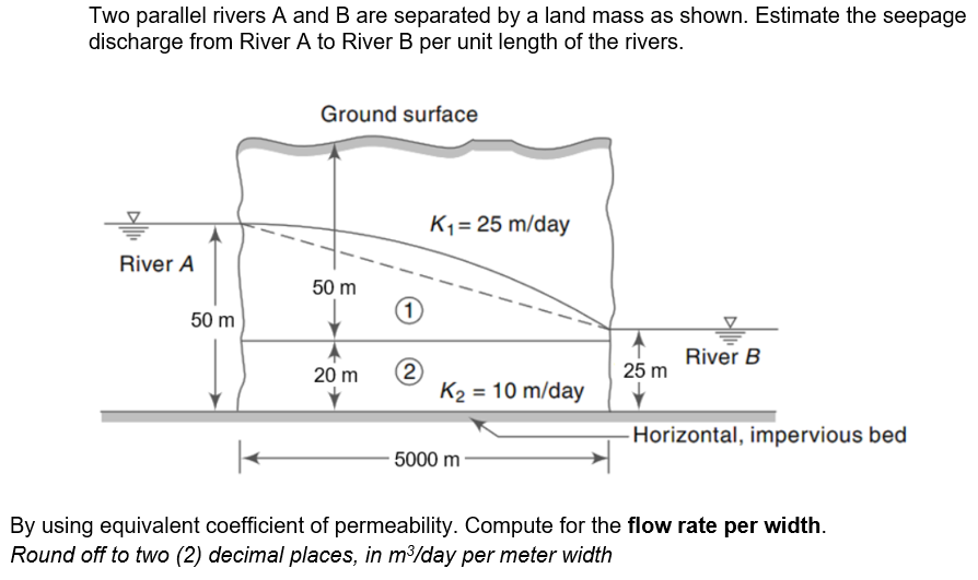 Solved Two parallel rivers A and B are separated by a land | Chegg.com