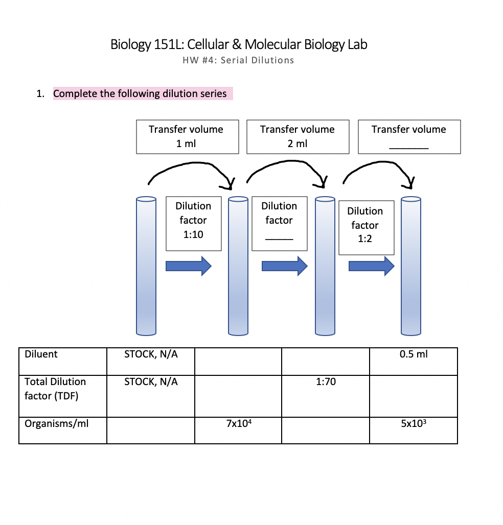 Biology 151L: Cellular & Molecular Biology Lab HW #4: | Chegg.com