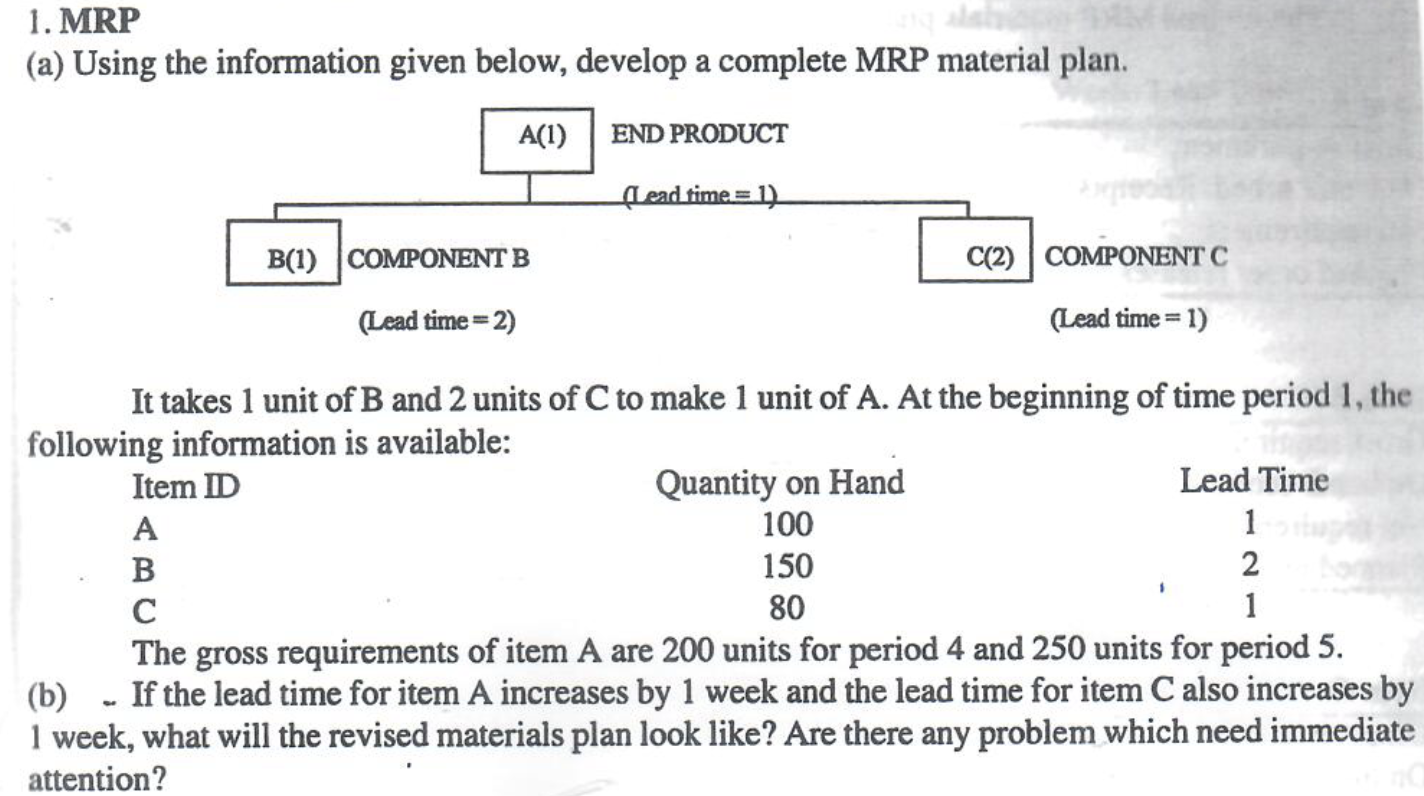 Solved MRP(a) ﻿Using the information given below, develop a | Chegg.com