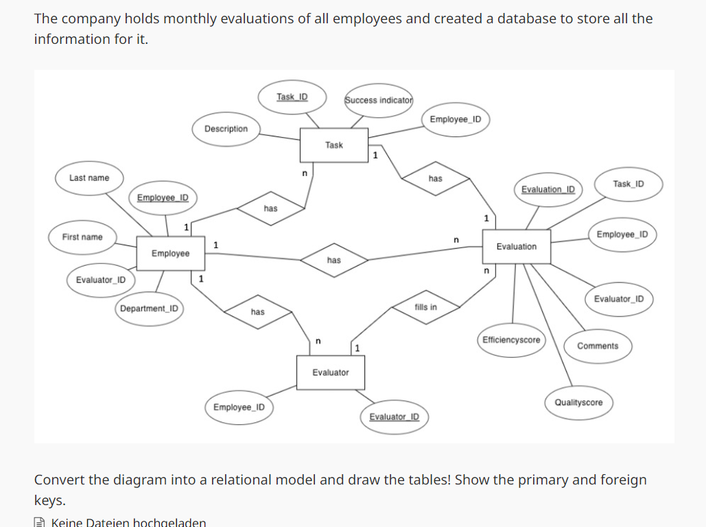Solved The company holds monthly evaluations of all | Chegg.com