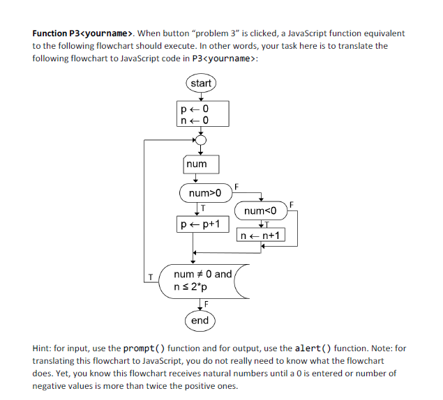 Solved Function P3. When button "problem 3" is clicked, a | Chegg.com