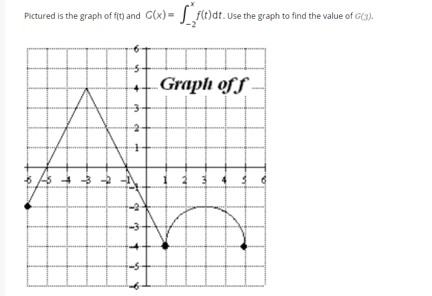 Solved f(t)dt.Use the graph to find the value of G(3). -2 | Chegg.com