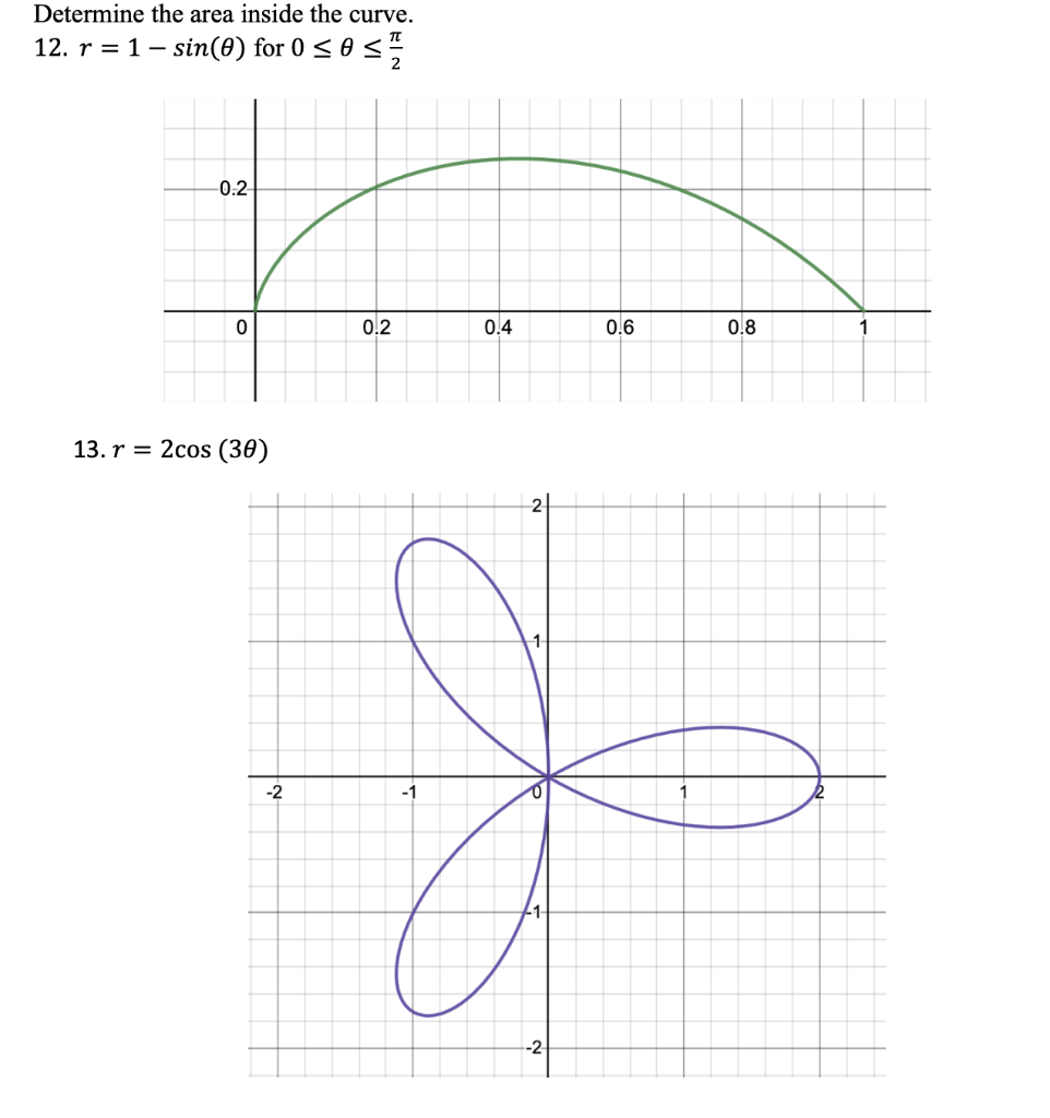 Solved Determine the area inside the curve. 12. r=1−sin(θ) | Chegg.com