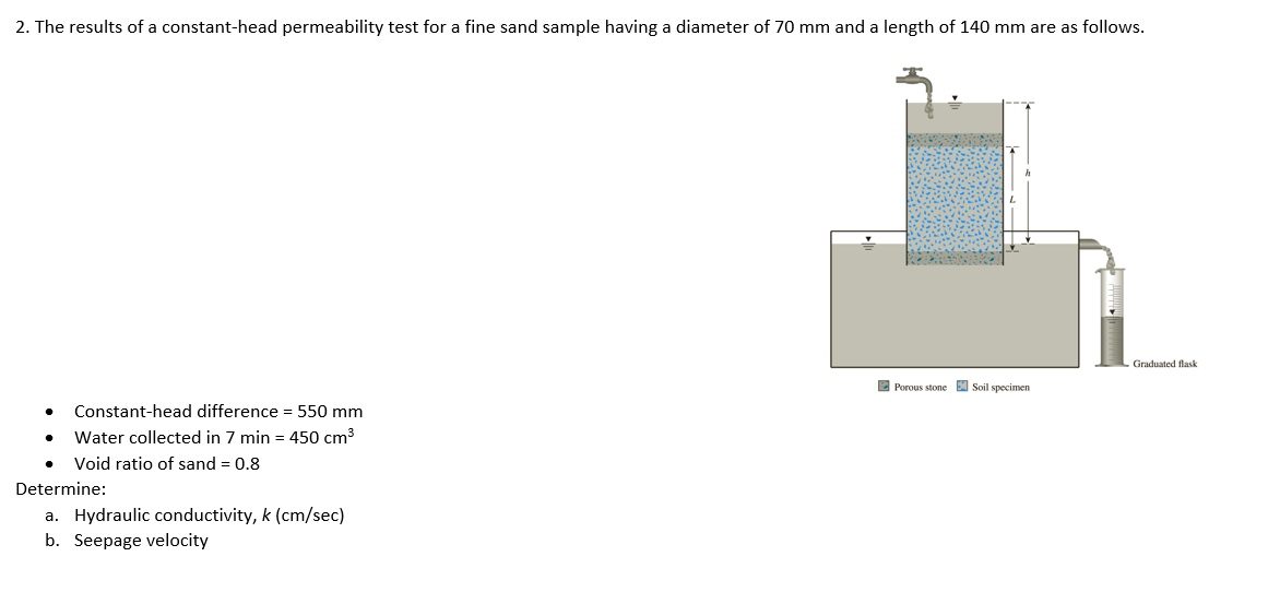 Solved - Constant-head difference =550 mm - Water collected | Chegg.com