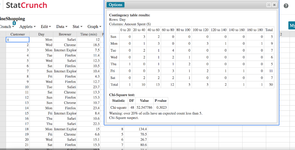 Your team continues to look at some summary stats for | Chegg.com