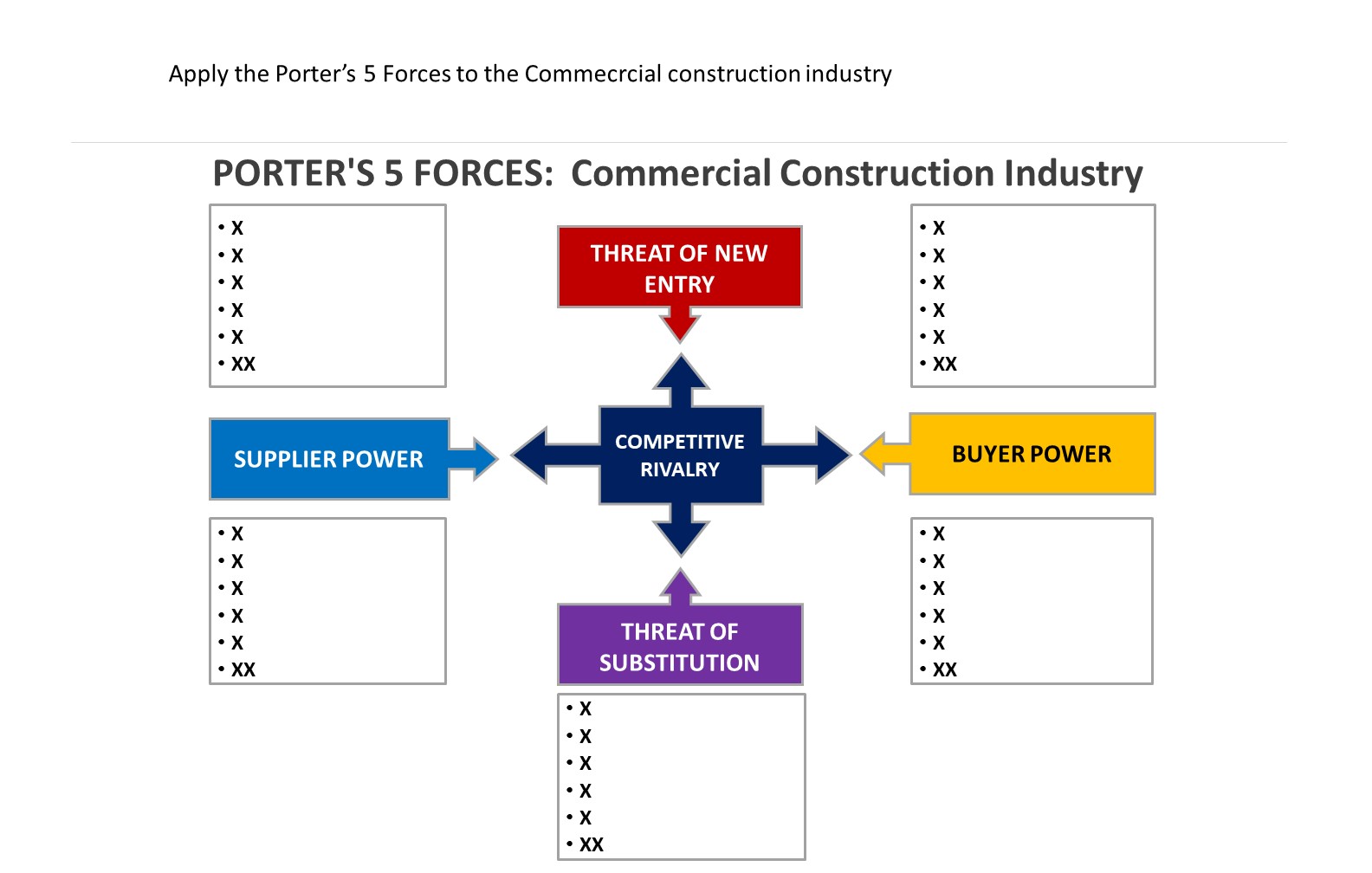 Apply the Porter's 5 ﻿Forces to the Commecrcial | Chegg.com
