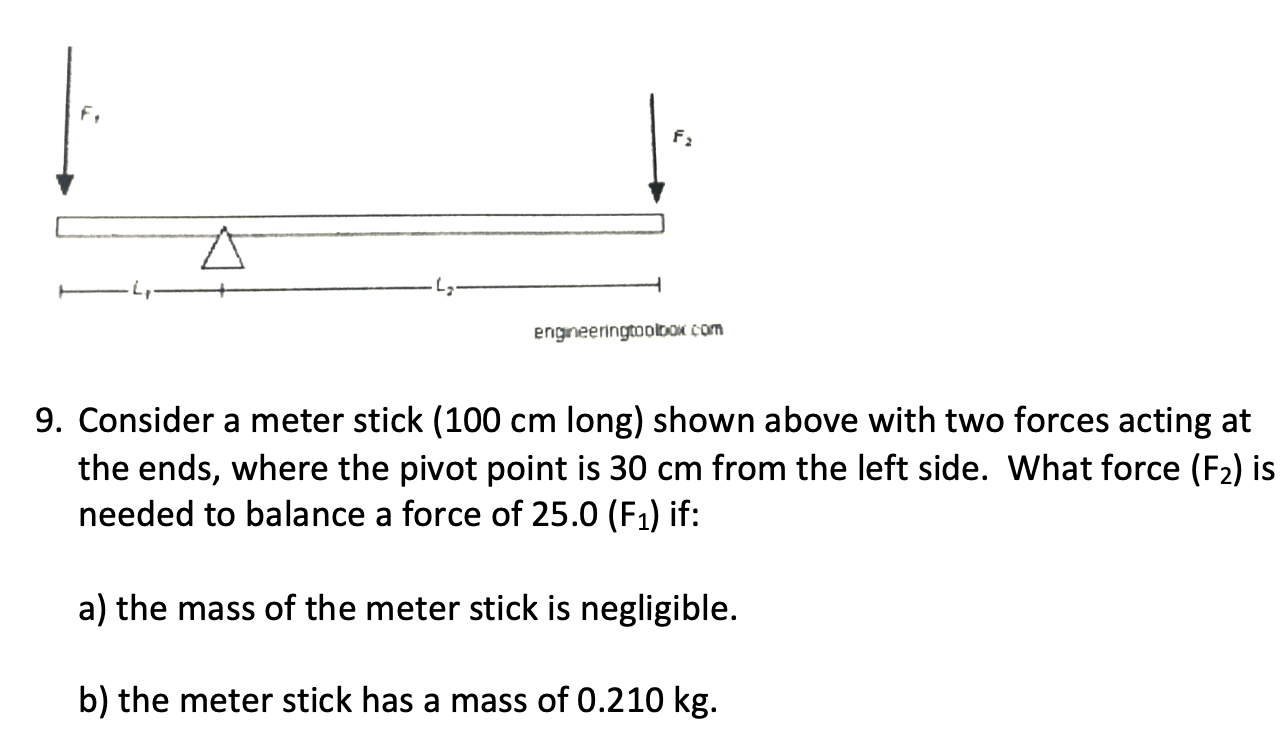 Solved engineeringtoolbox com 9. Consider a meter stick (100 | Chegg.com