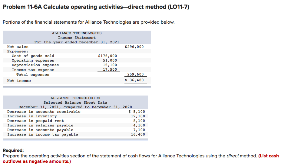 Solved Problem 11-6A Calculate operating activities-direct | Chegg.com