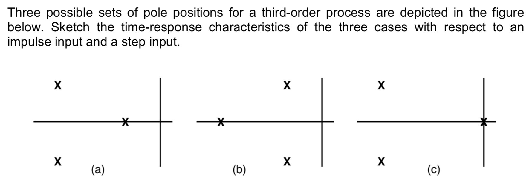 Solved Three possible sets of pole positions for a | Chegg.com