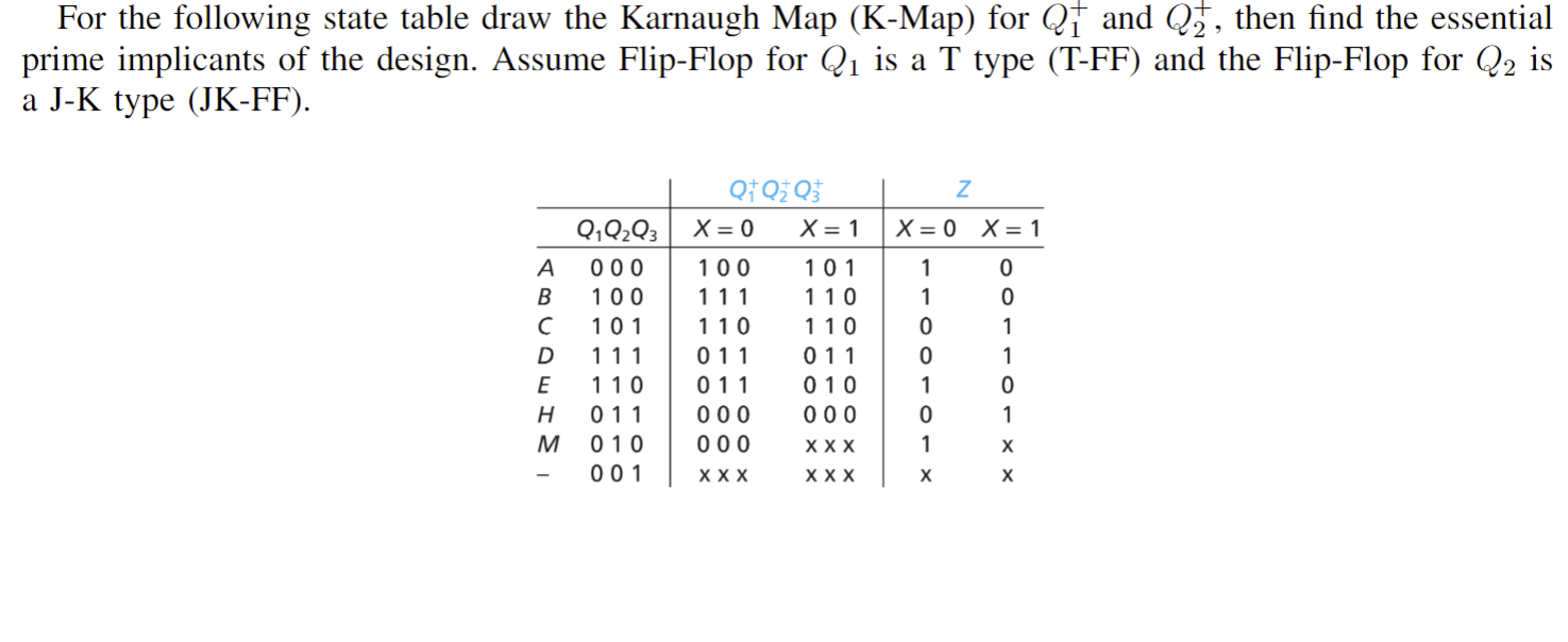 Solved For the following state table draw the Karnaugh Map | Chegg.com