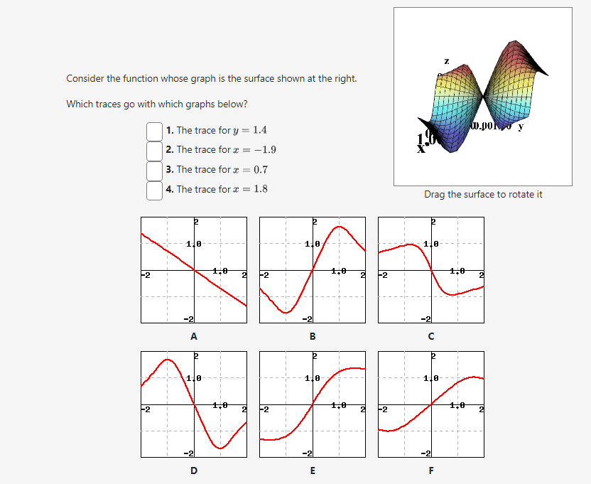 Solved Consider the function whose graph is ﻿the surface | Chegg.com