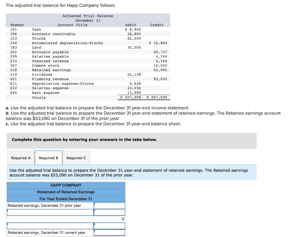 Solved The adjusted trial balance for Happ Company follows. | Chegg.com