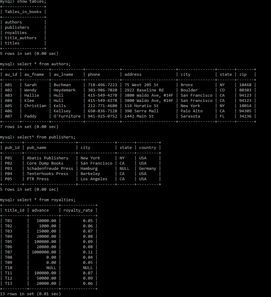 Solved MySql Intro - Please solve the following questions | Chegg.com