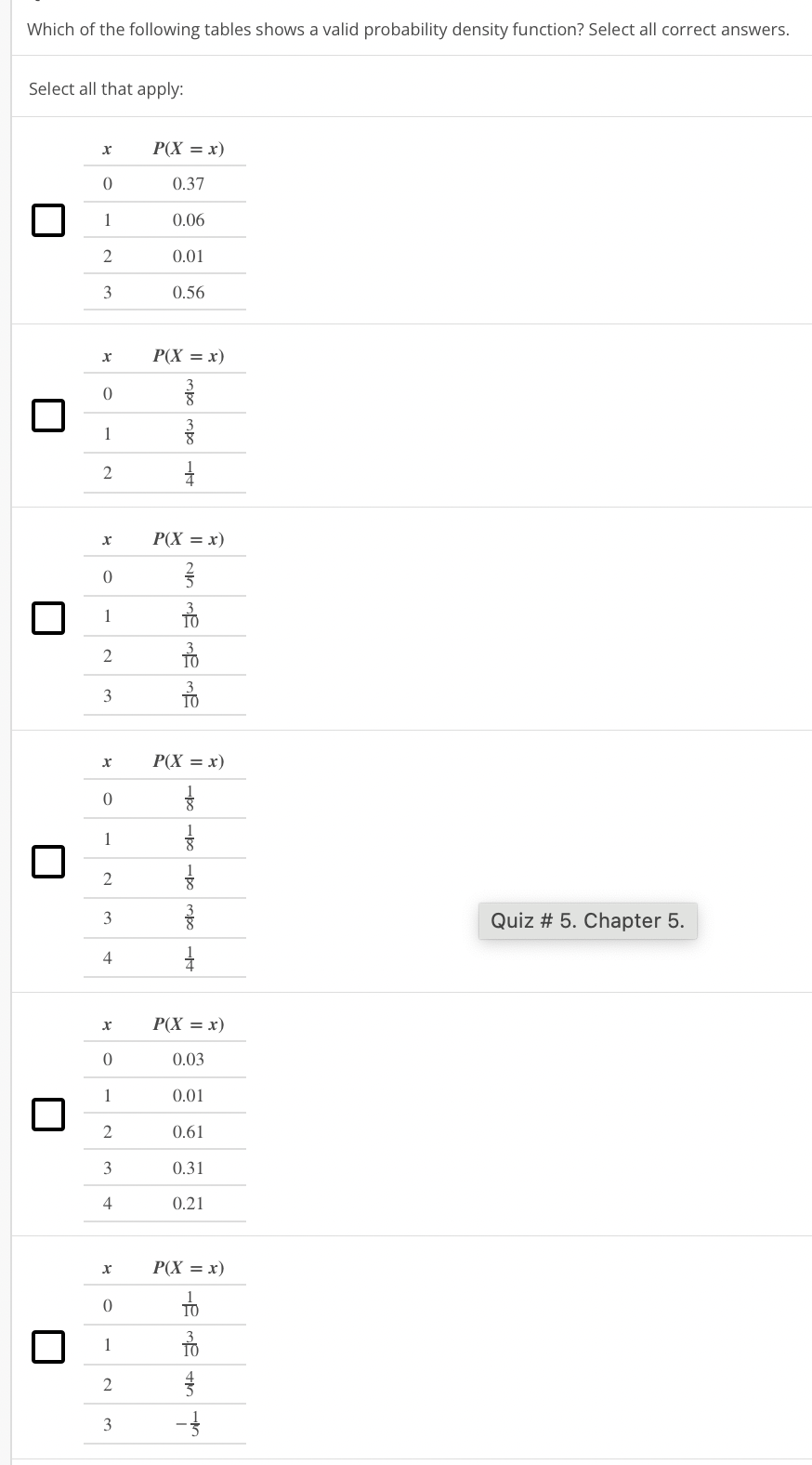 Solved Which of the following tables shows a valid | Chegg.com