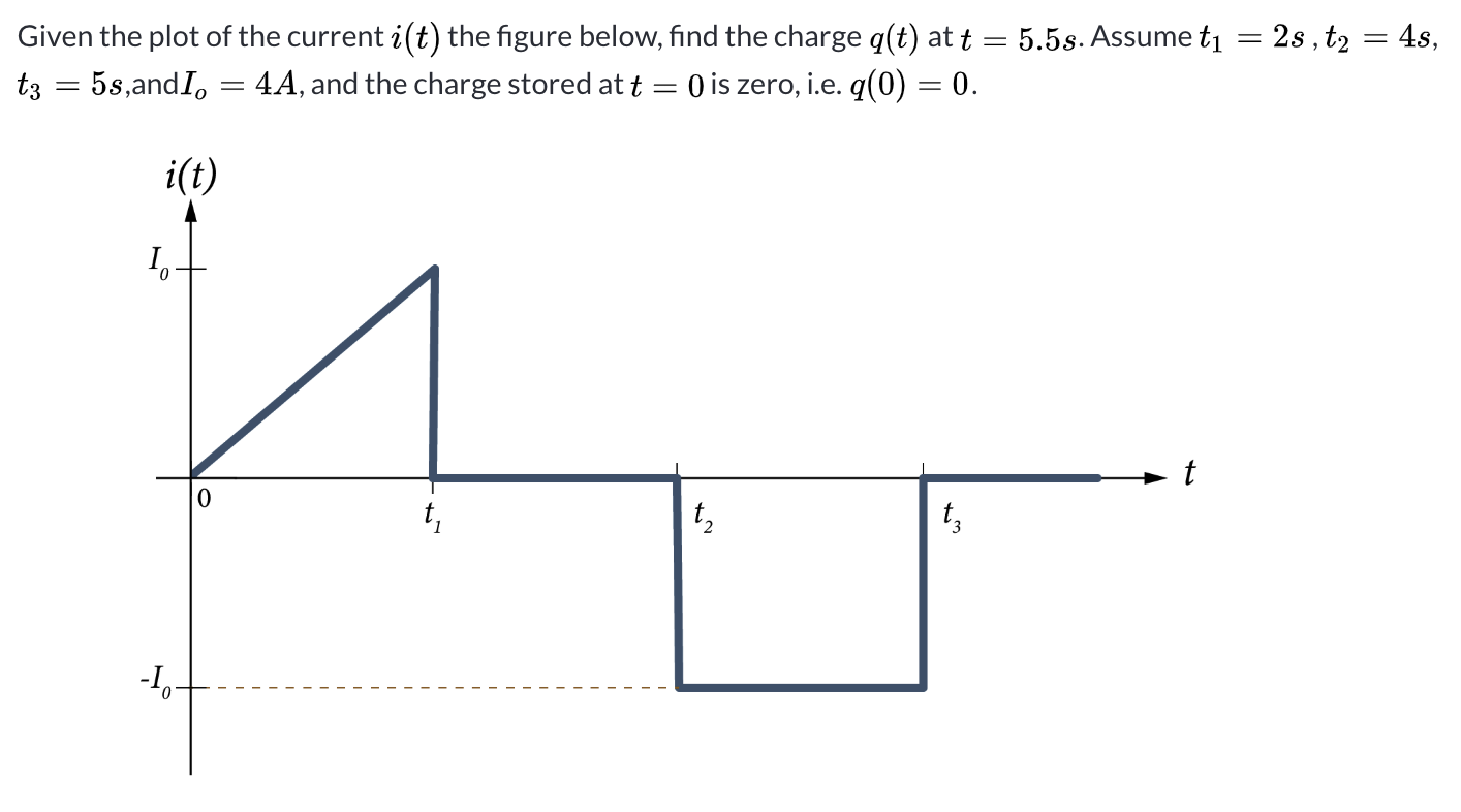 Solved Given the plot of the current i(t) the figure below, | Chegg.com