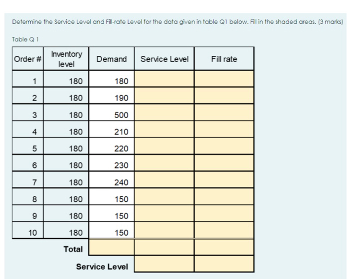 Solved Determine the Service Level and Fill-rate Level for | Chegg.com