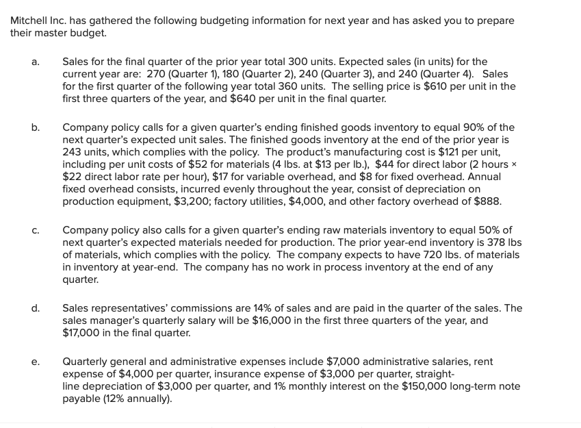 Solved Mitchell Inc. has gathered the following budgeting | Chegg.com