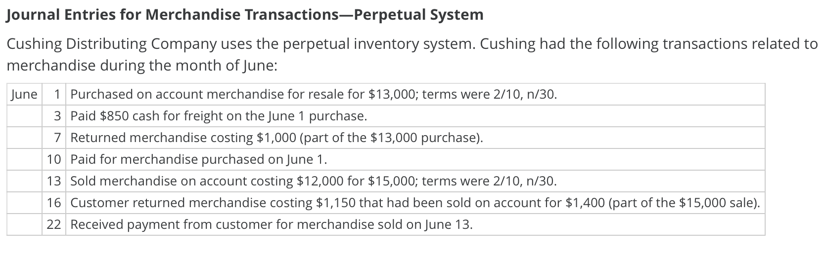 Solved Journal Entries for Merchandise | Chegg.com