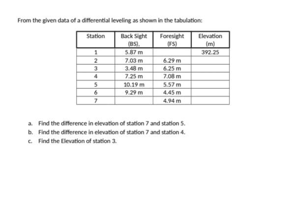 Solved From the given data of a differential leveling as | Chegg.com