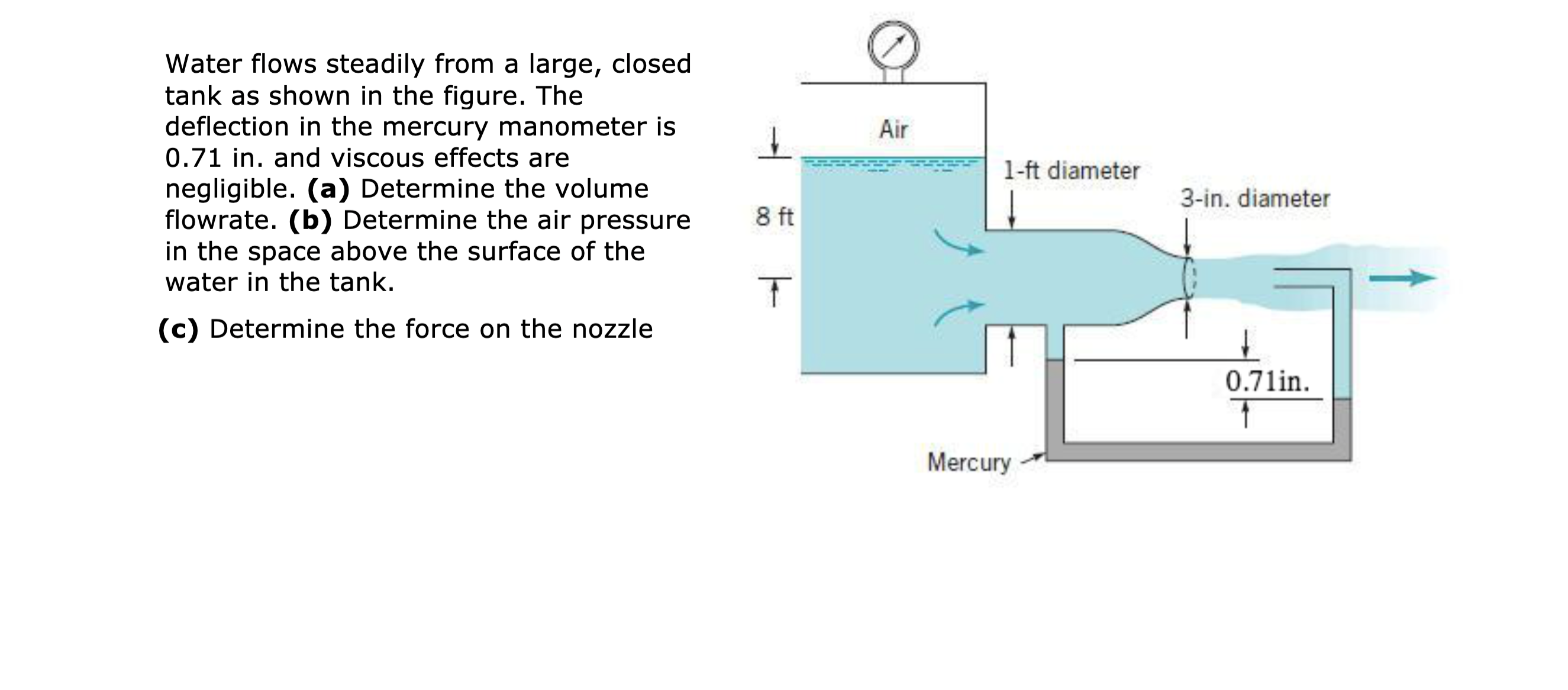 Solved Water flows steadily from a large, closed tank as | Chegg.com