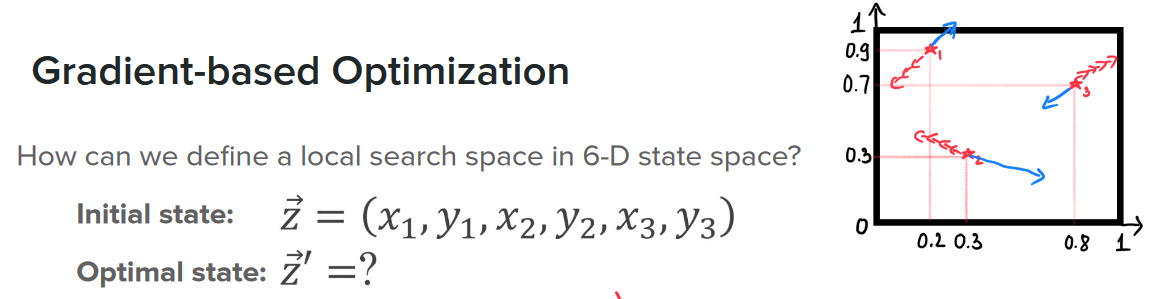 Solved With three airports, the expression for the gradient | Chegg.com