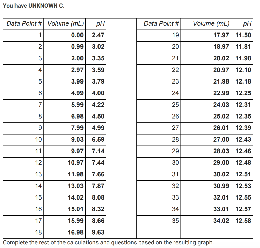 Solved Initial Data Enter the concentration of NaOH used in | Chegg.com
