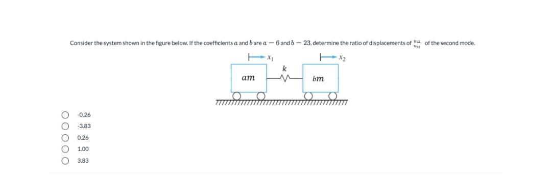 Solved Consider the system shown in the figure below. If the | Chegg.com
