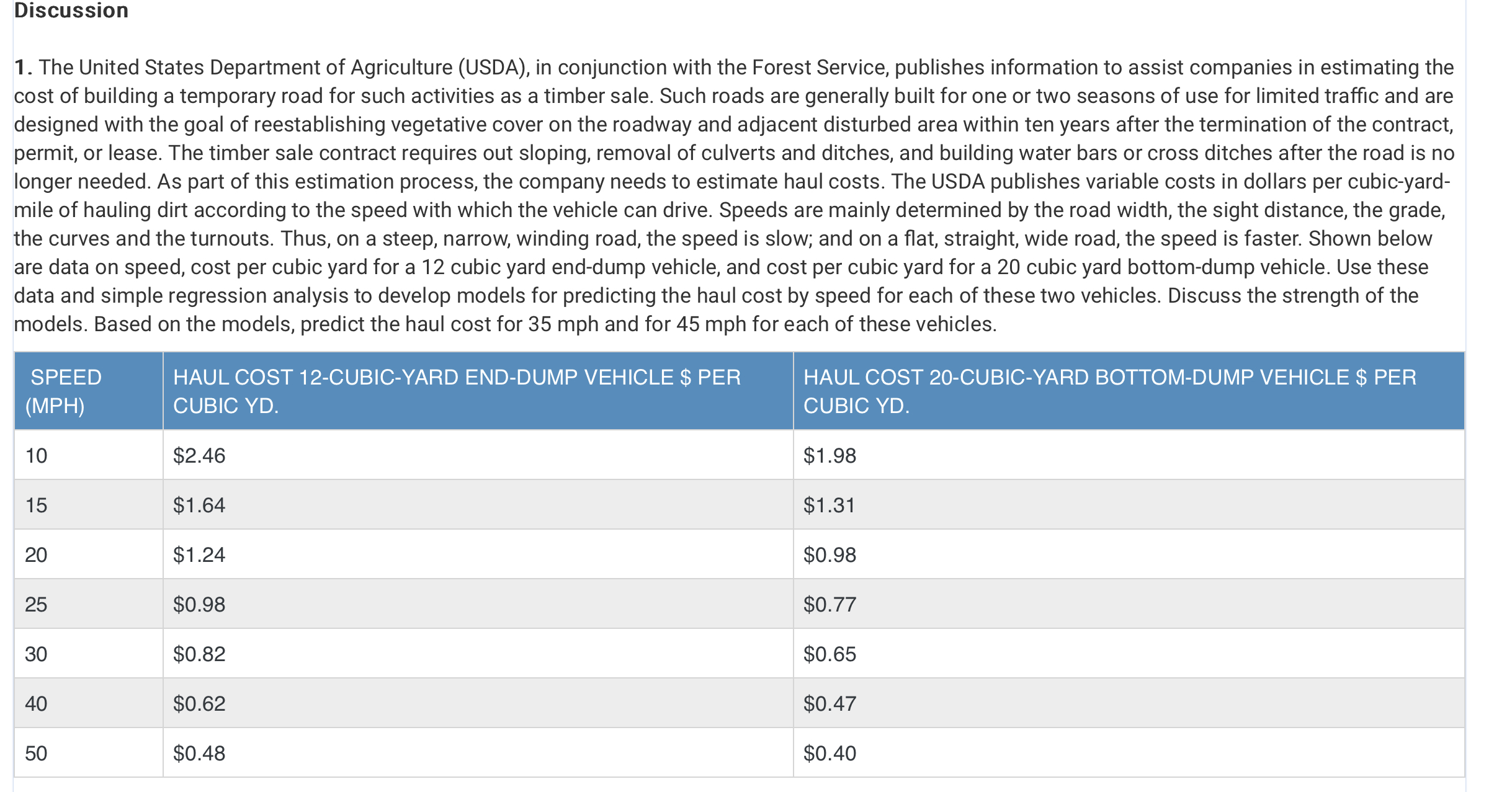 Solved Throughout this course, you have studied the many | Chegg.com