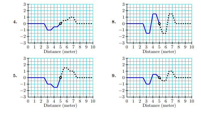You are given f1(x), a transverse wave that moves on | Chegg.com