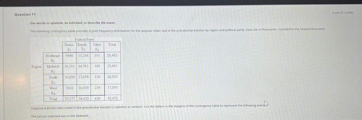 Solved Find the indicated probability. The following | Chegg.com