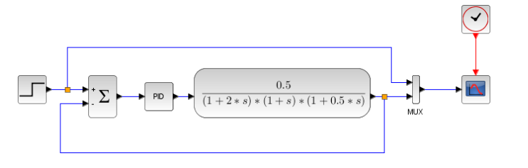 Solved Given the system in Figure 1, ﻿design the PID | Chegg.com