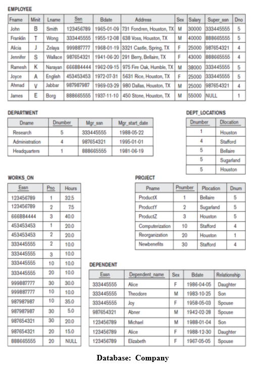 Solved 1. Write a SQL query to retrieve the Fname, Lname, | Chegg.com