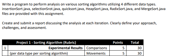 Solved Java Project: I already have the following | Chegg.com