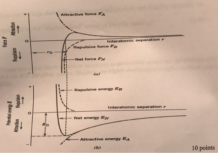 Solved A. What do figures (a) and (b) as shown below | Chegg.com