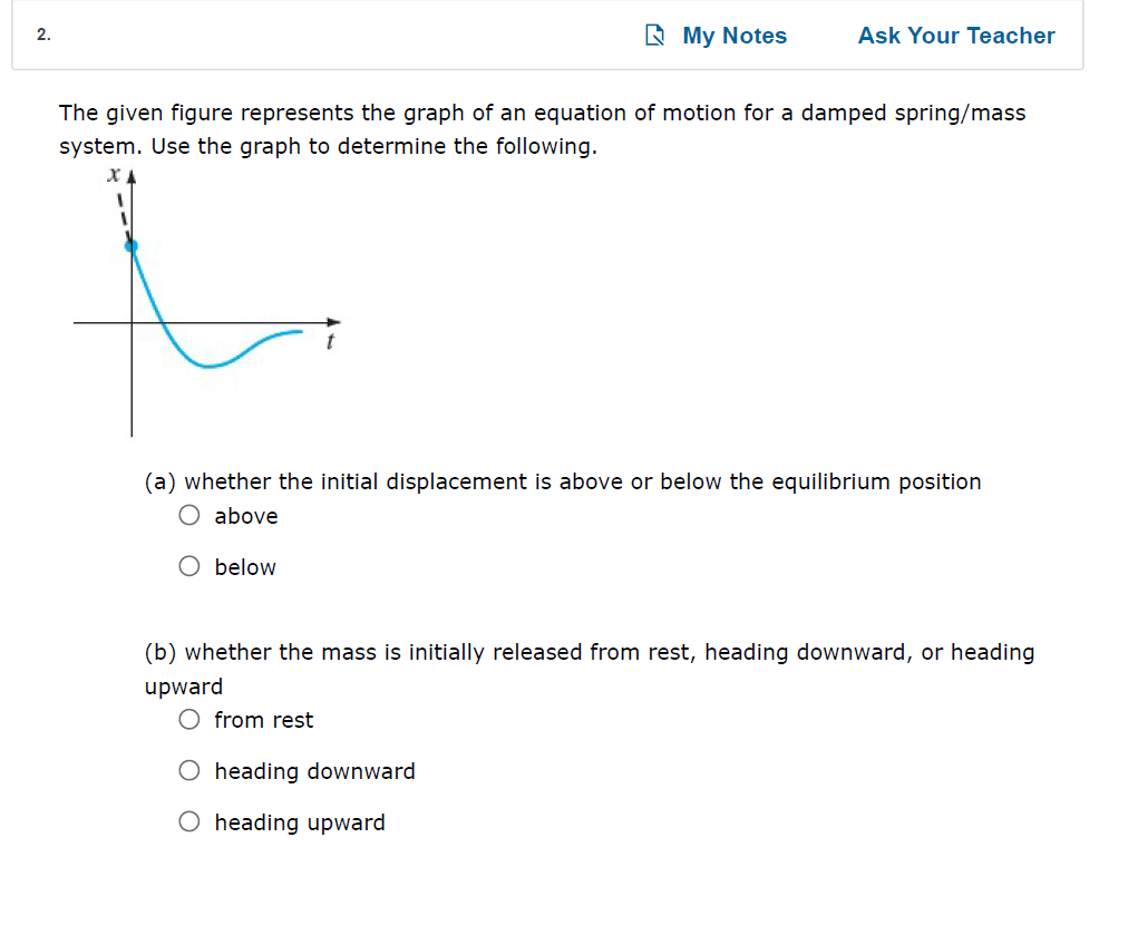 Solved My Notes Ask Your Teacher The Given Figure Represents
