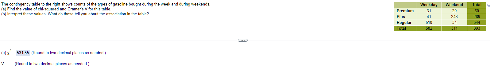 Solved The contingency table to the right shows counts of | Chegg.com