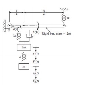 Solved 2. (25 points) Determine the equations of motion of a | Chegg.com
