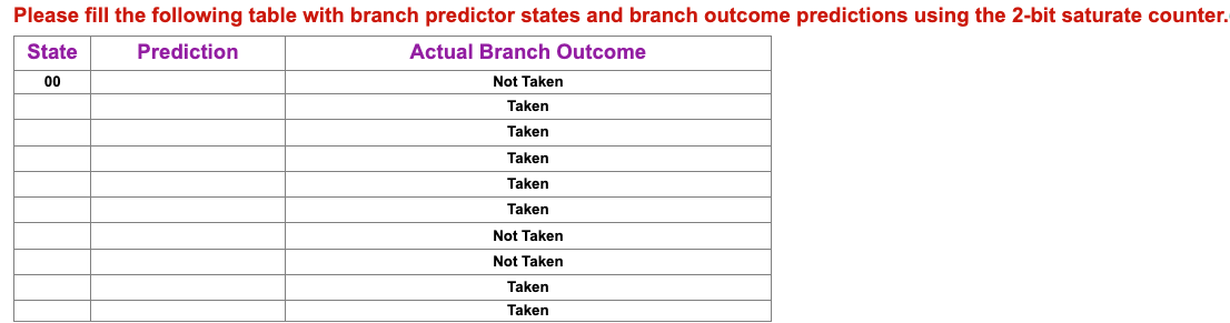 Solved Please fill the following table with branch predictor | Chegg.com