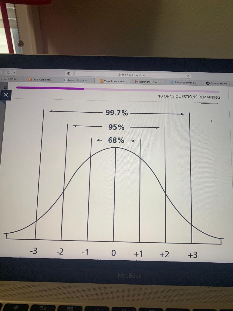 Solved +5 Use the diagram above and the rule of 68 - 95 - | Chegg.com