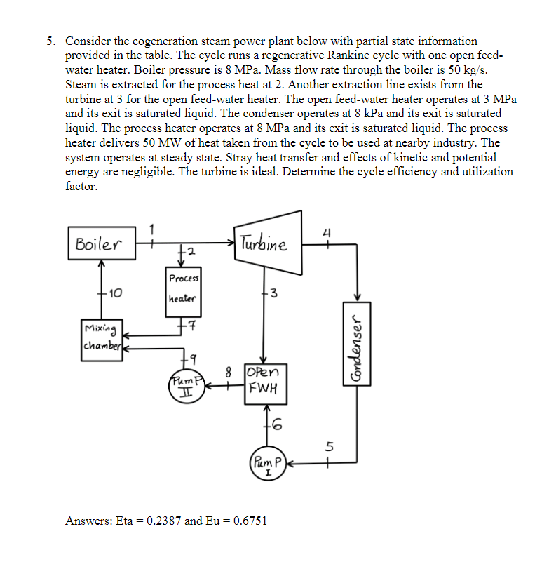 Solved 5. Consider the cogeneration steam power plant below | Chegg.com Solved 5. Consider the cogeneration steam power plant below | Chegg.com