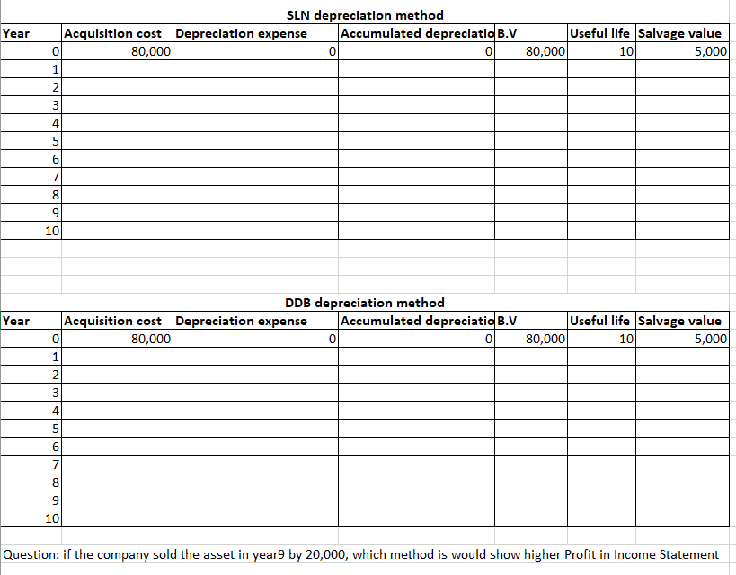 Solved Please help with solving the below table and explain | Chegg.com