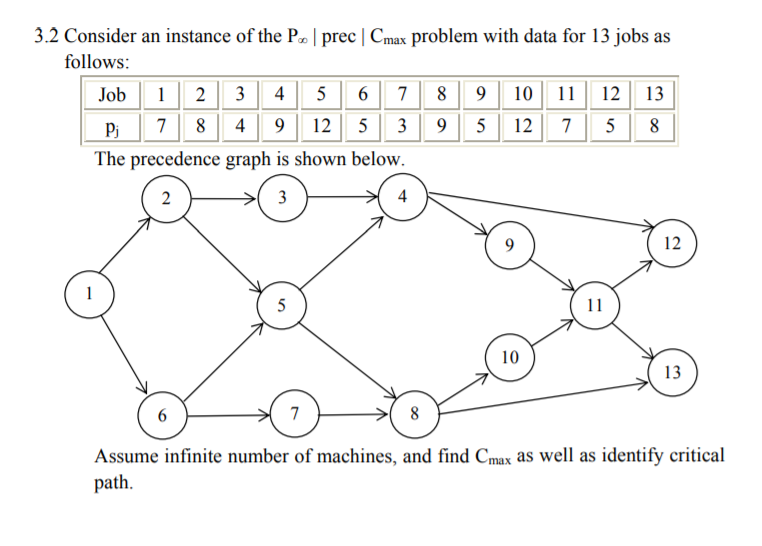 3.2 Consider an instance of the P prec Cmax problem | Chegg.com