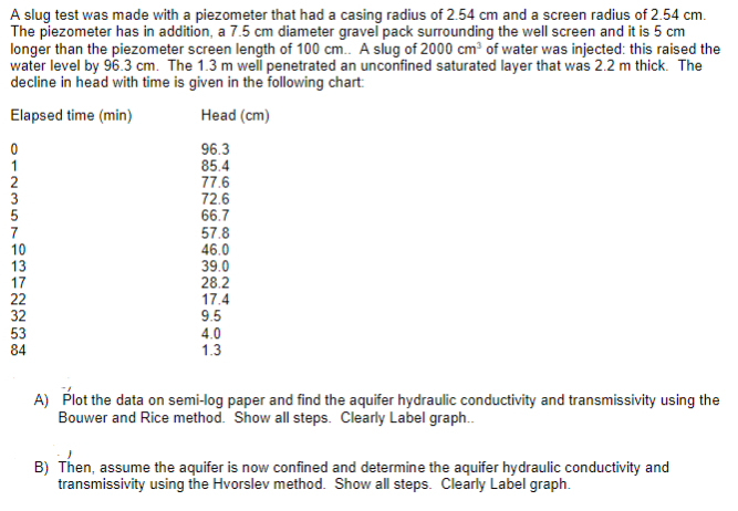 Solved Please use excel and show graphs I really need to | Chegg.com