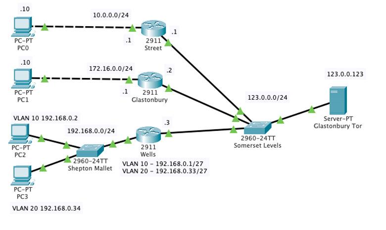 Solved Please consider the following requirements for the | Chegg.com