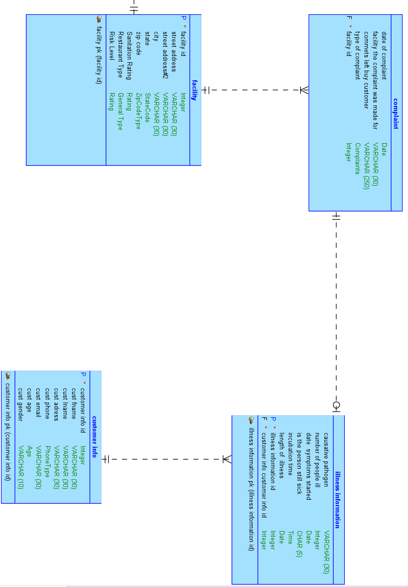 Solved 1, Write SQL statements to meet the following | Chegg.com