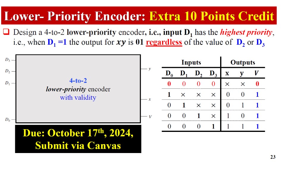 Solved Lower- ﻿Priority EncoderDesign a 4-to-2 | Chegg.com