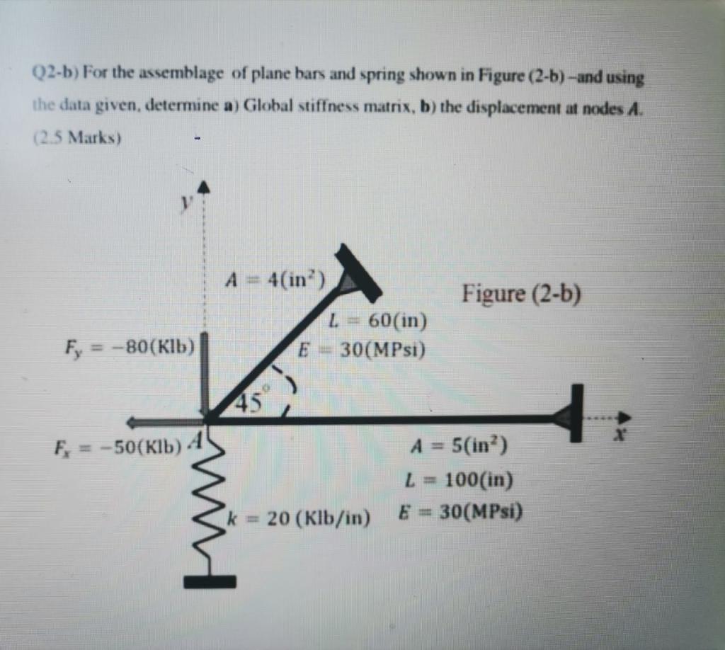 Solved Q2-b) For the assemblage of plane bars and spring | Chegg.com